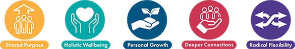 Personal Growth - We Are FHN - Careers - FHN